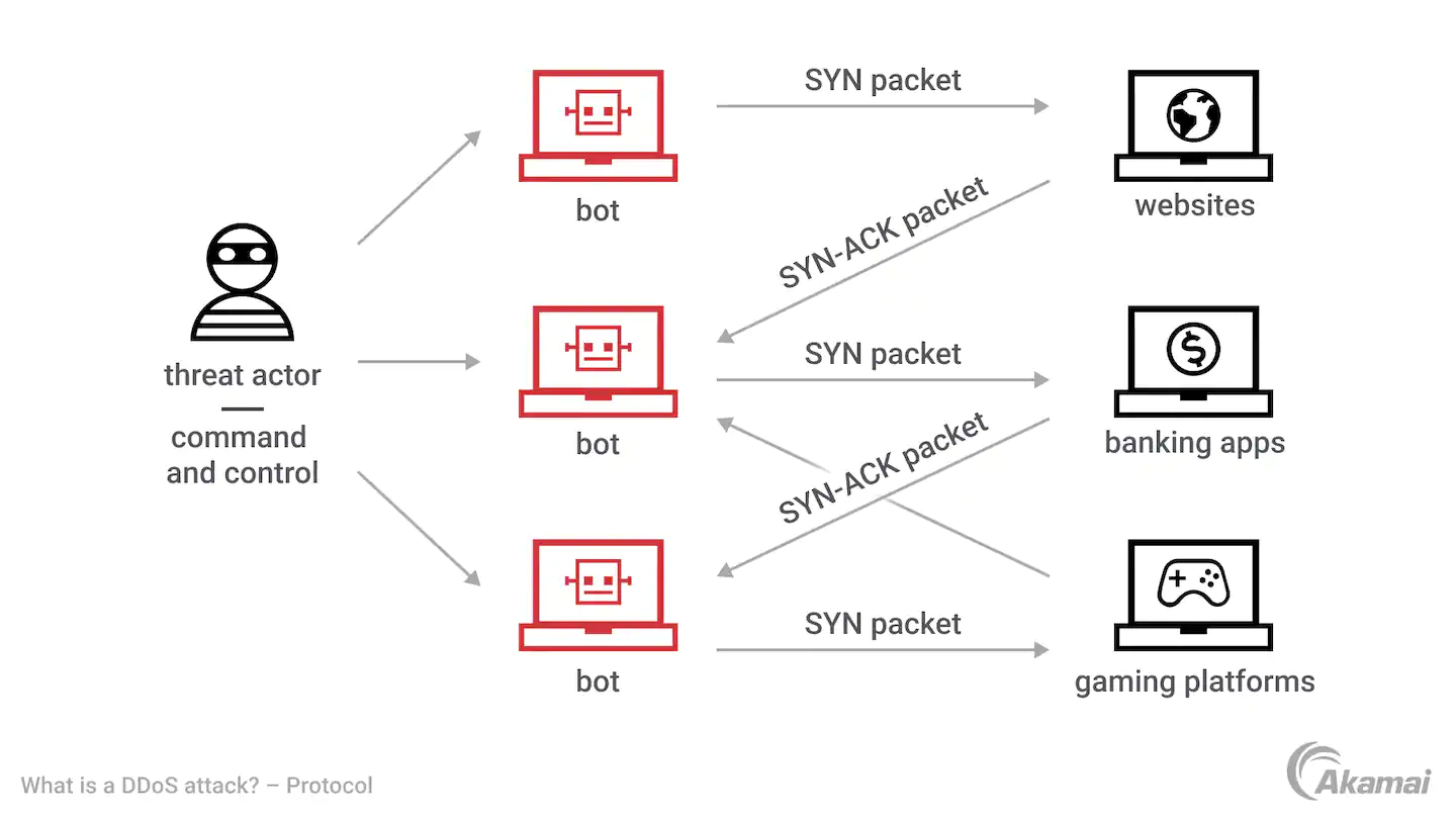 Adversarial AI Training: Understanding and Prevention Strategies